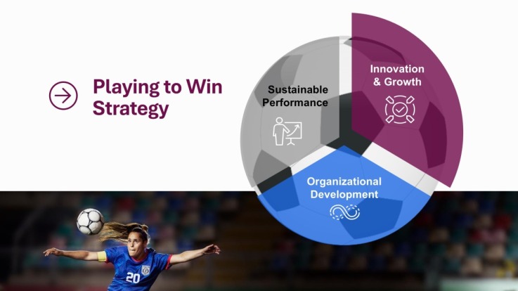 Our strategy and values | KION GROUP AG