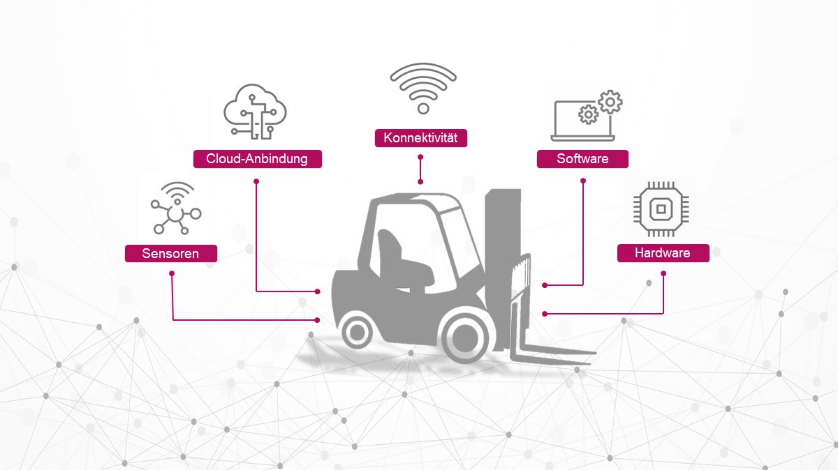 Digital Industrial Trucks | KION GROUP AG | KION GROUP AG