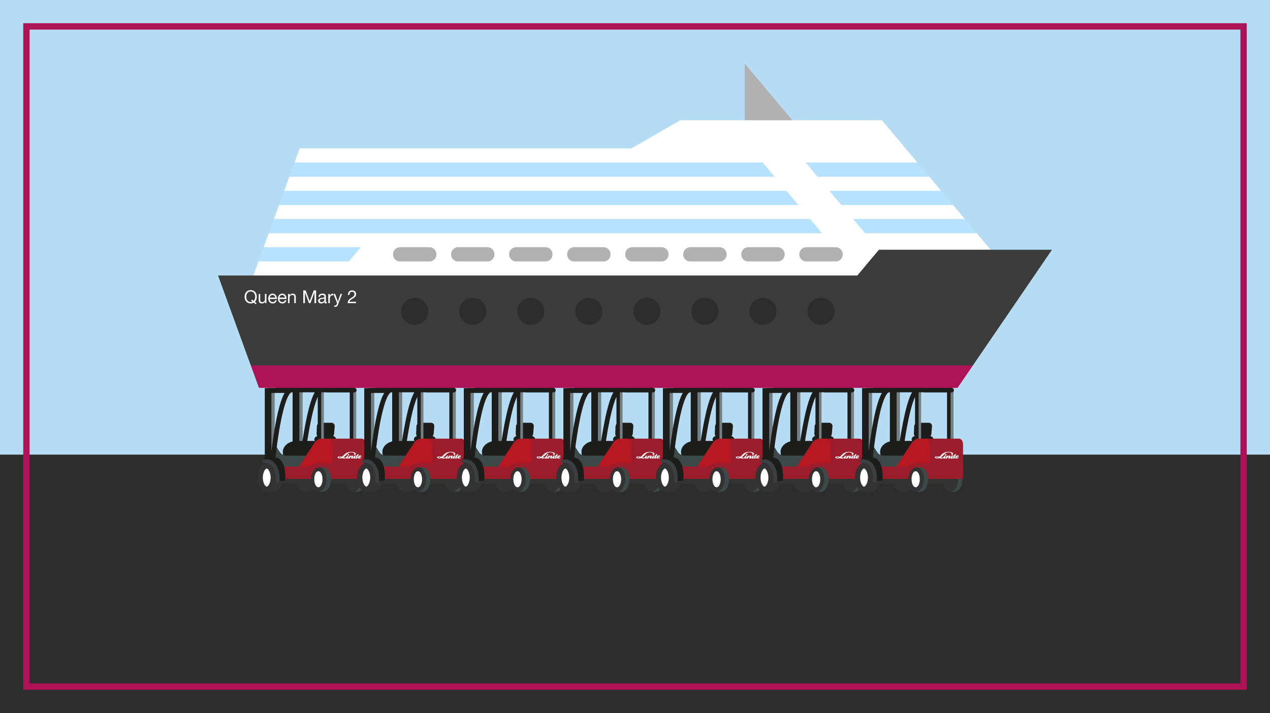 8 Facts That Prove KION Goes the Extra Mile | KION GROUP AG